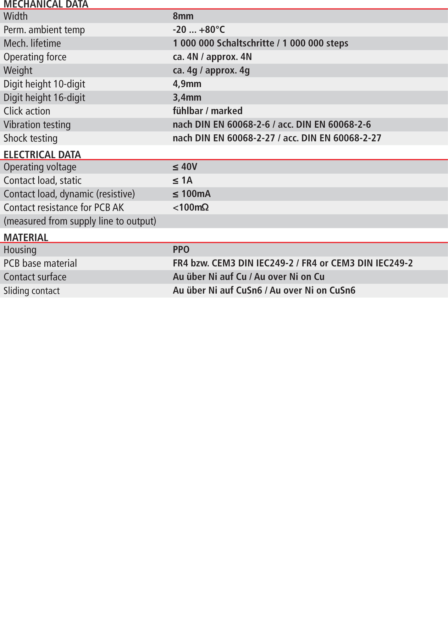 DPS8 - Sonectrad-BRN
